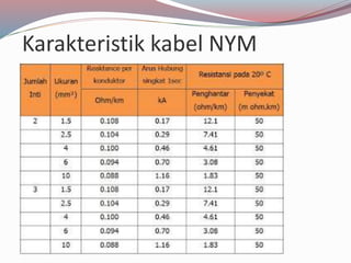 8 a kabel arus kuat 1 | PPTX