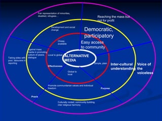 8 alternative media and mission | PPT