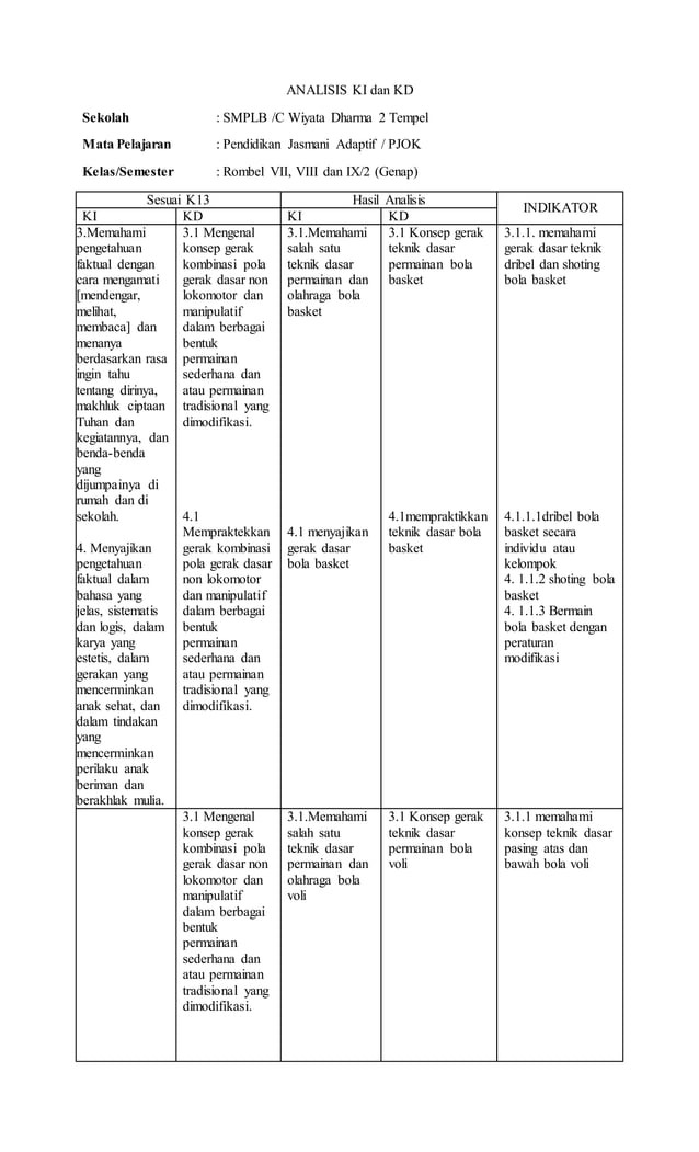 8 analisis ki kd | DOCX