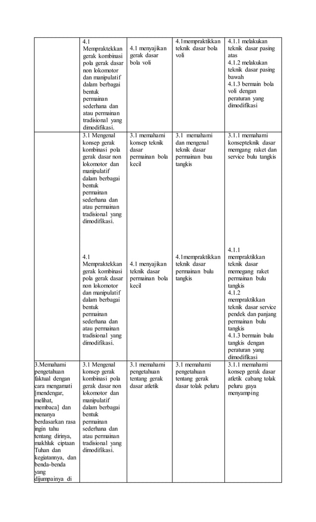 8 analisis ki kd | DOCX