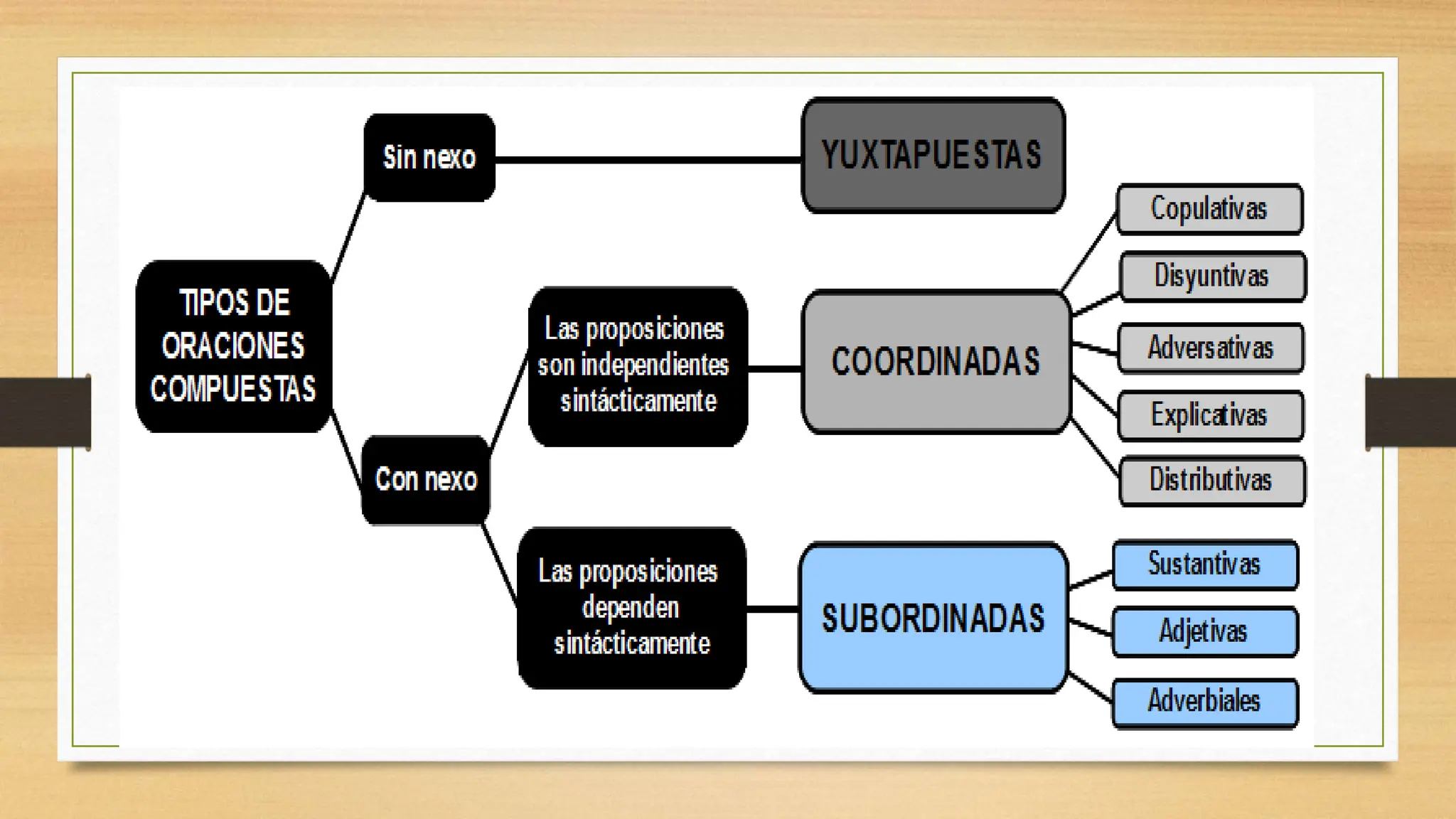 Análisis sintáctico de las oraciones simples | PPTX