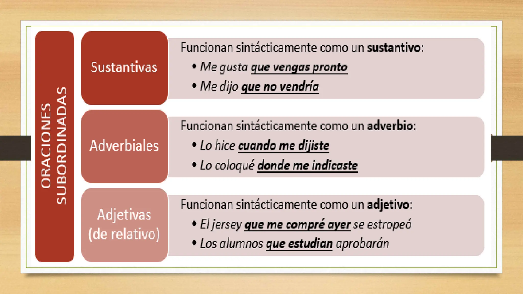 Análisis sintáctico de las oraciones simples | PPTX