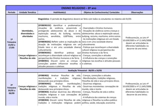 8º ANO.pdf plano anual ensino religioso. | PDF