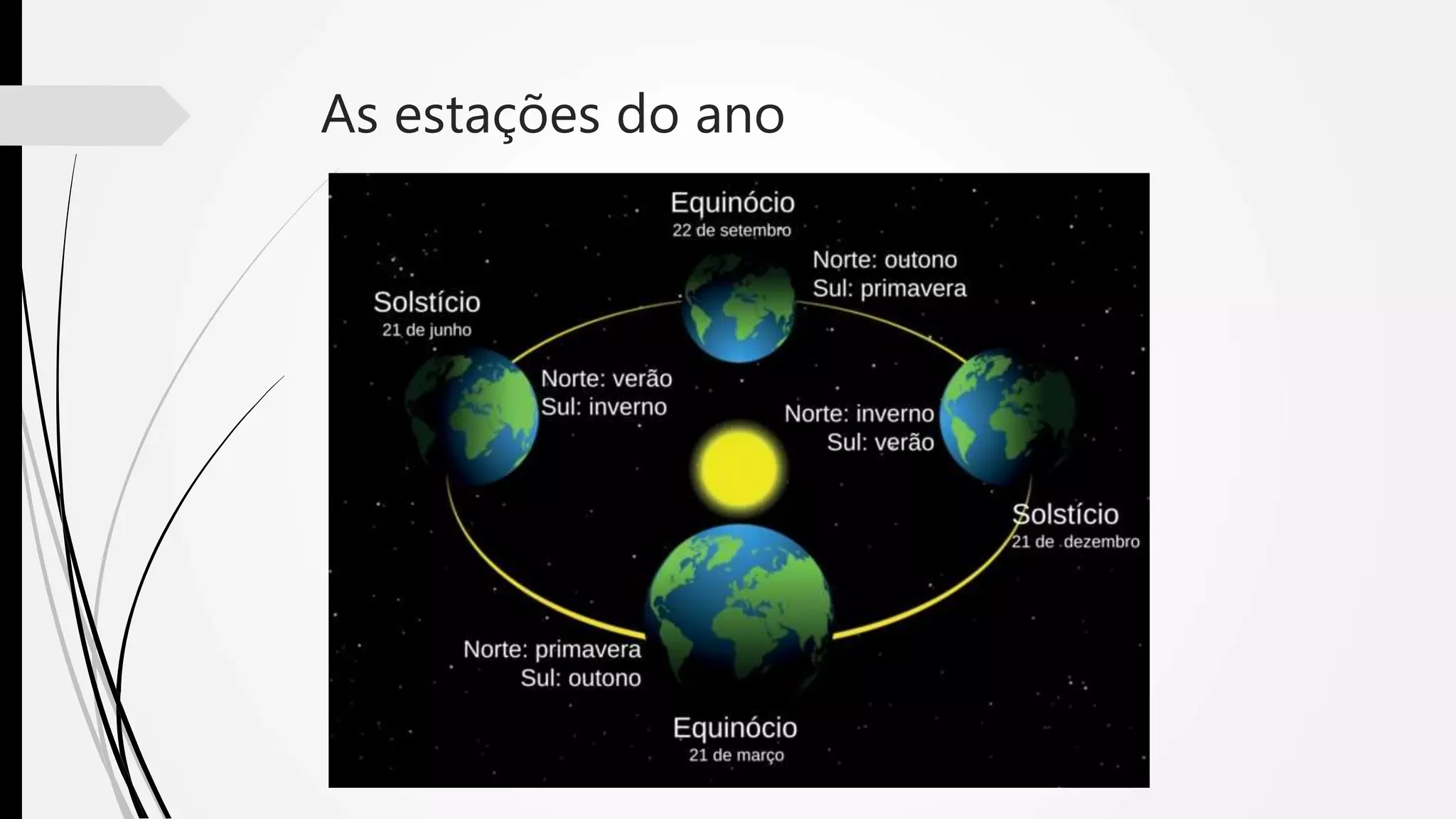 8 ano_A Terra, a Lua e o Sol.ppt