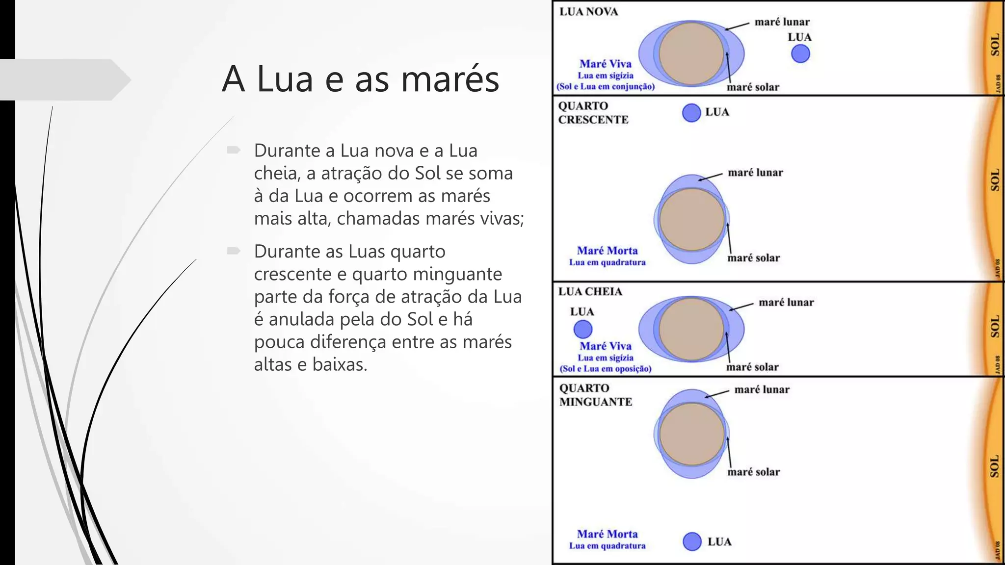 8 ano_A Terra, a Lua e o Sol.ppt