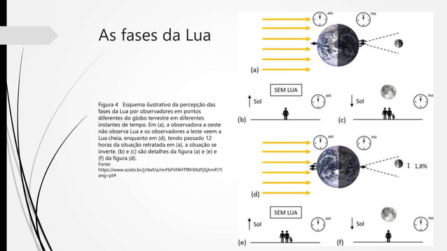 8 ano_A Terra, a Lua e o Sol.ppt