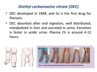 Introduction to anthelmintic drugs | PPT