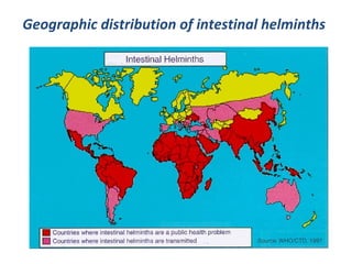 Introduction to anthelmintic drugs | PPT