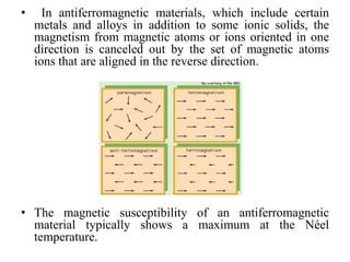 (8) Anti-ferromagnetism, ferrimagnetism.pptx