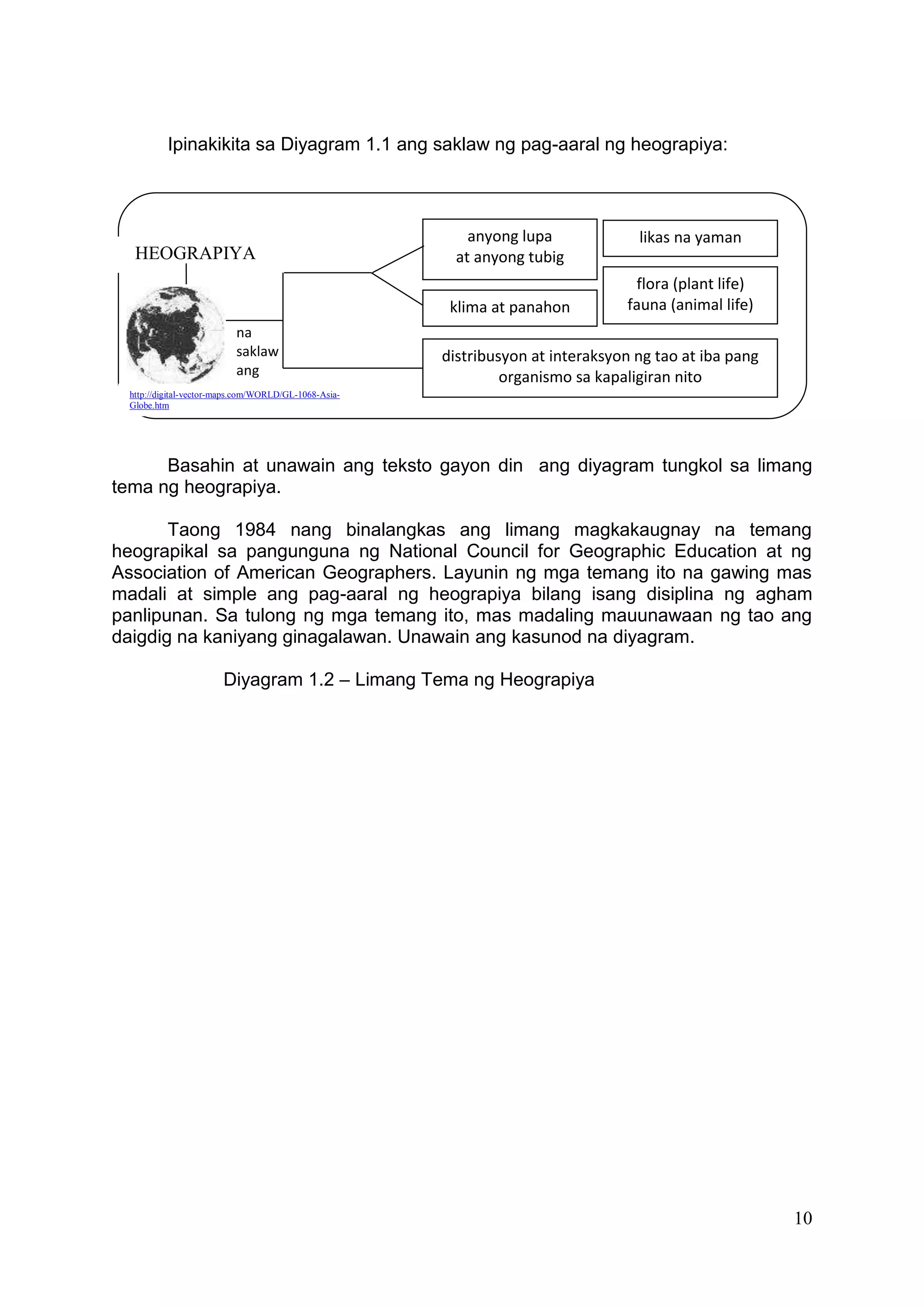 Grade 8 Learning Module in Araling Panlipunan - Complete | PDF