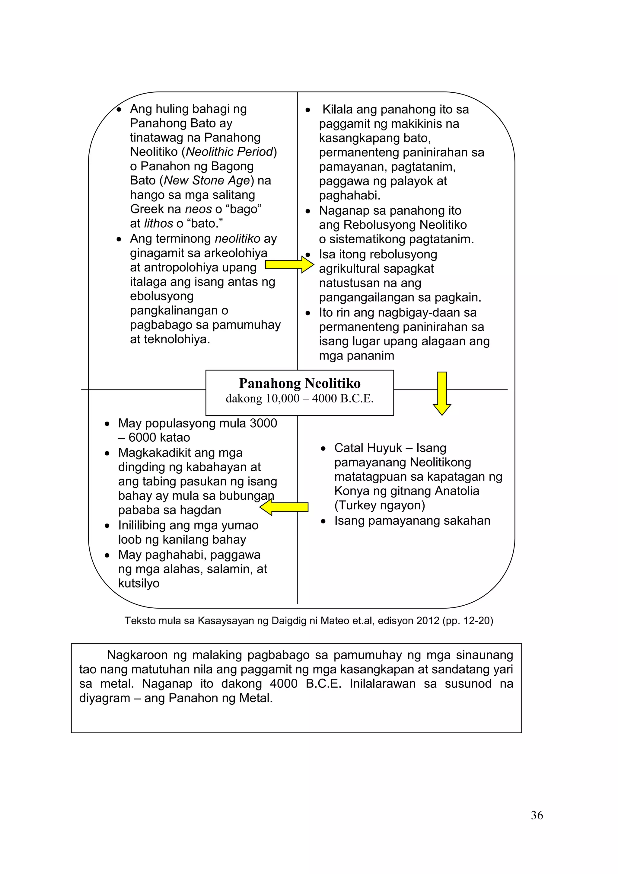 Grade 8 Learning Module in Araling Panlipunan - Complete | PDF