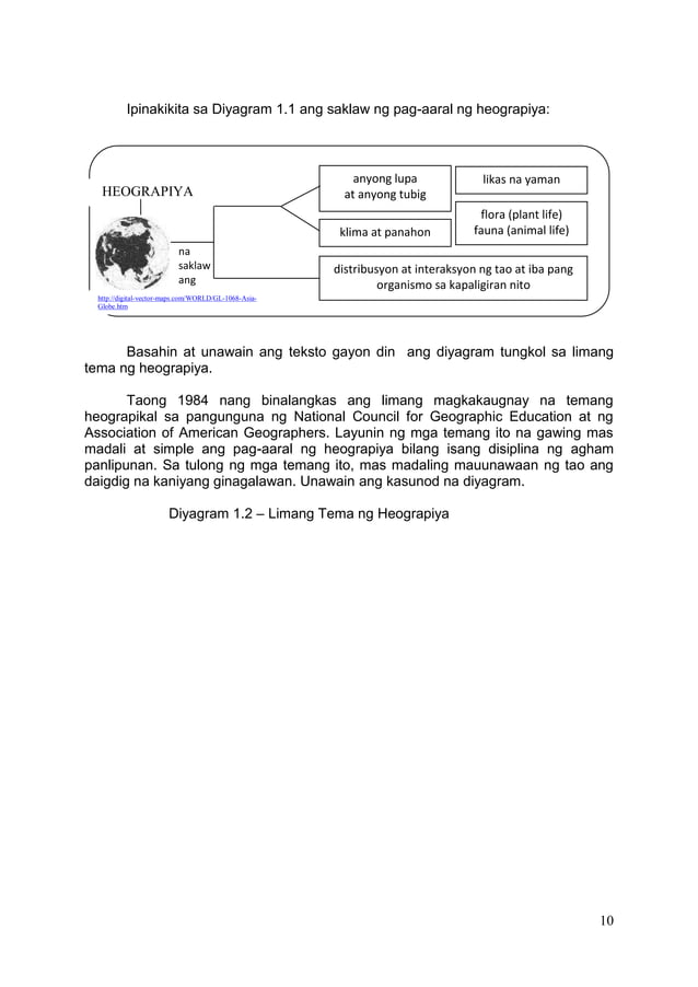 Grade 8 Learning Module in Araling Panlipunan - Complete | PDF