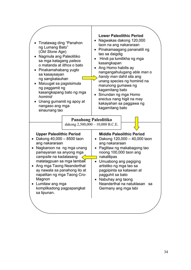 Grade 8 Learning Module in Araling Panlipunan - Complete | PDF