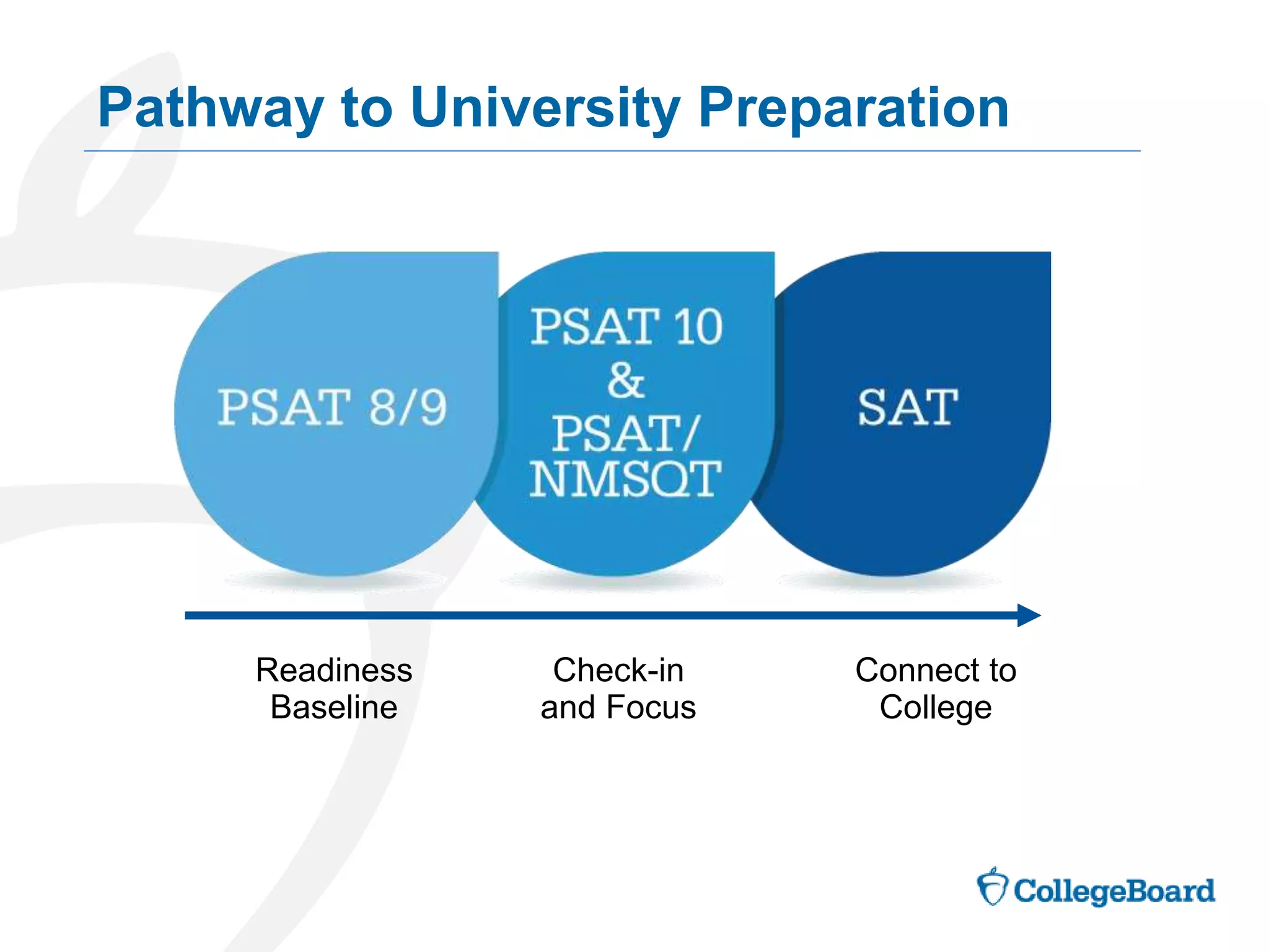 College Board | PPT