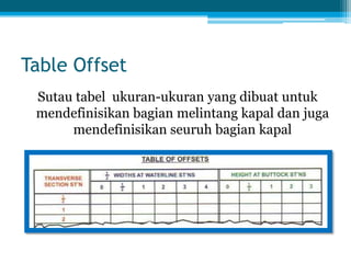[8a] pengantar lines plan | PPTX