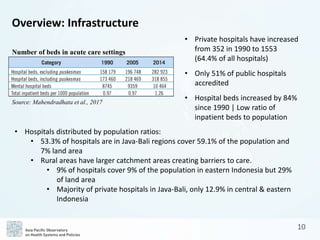 APO The Republic of Indonesia Health System Review (Health in ...