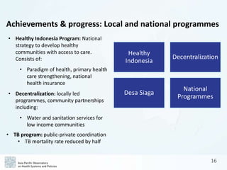 APO The Republic of Indonesia Health System Review (Health in ...