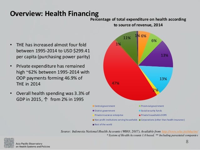 APO The Republic of Indonesia Health System Review (Health in Transit…