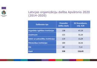 8 apvārsnis eiropa j.ancans | PPT