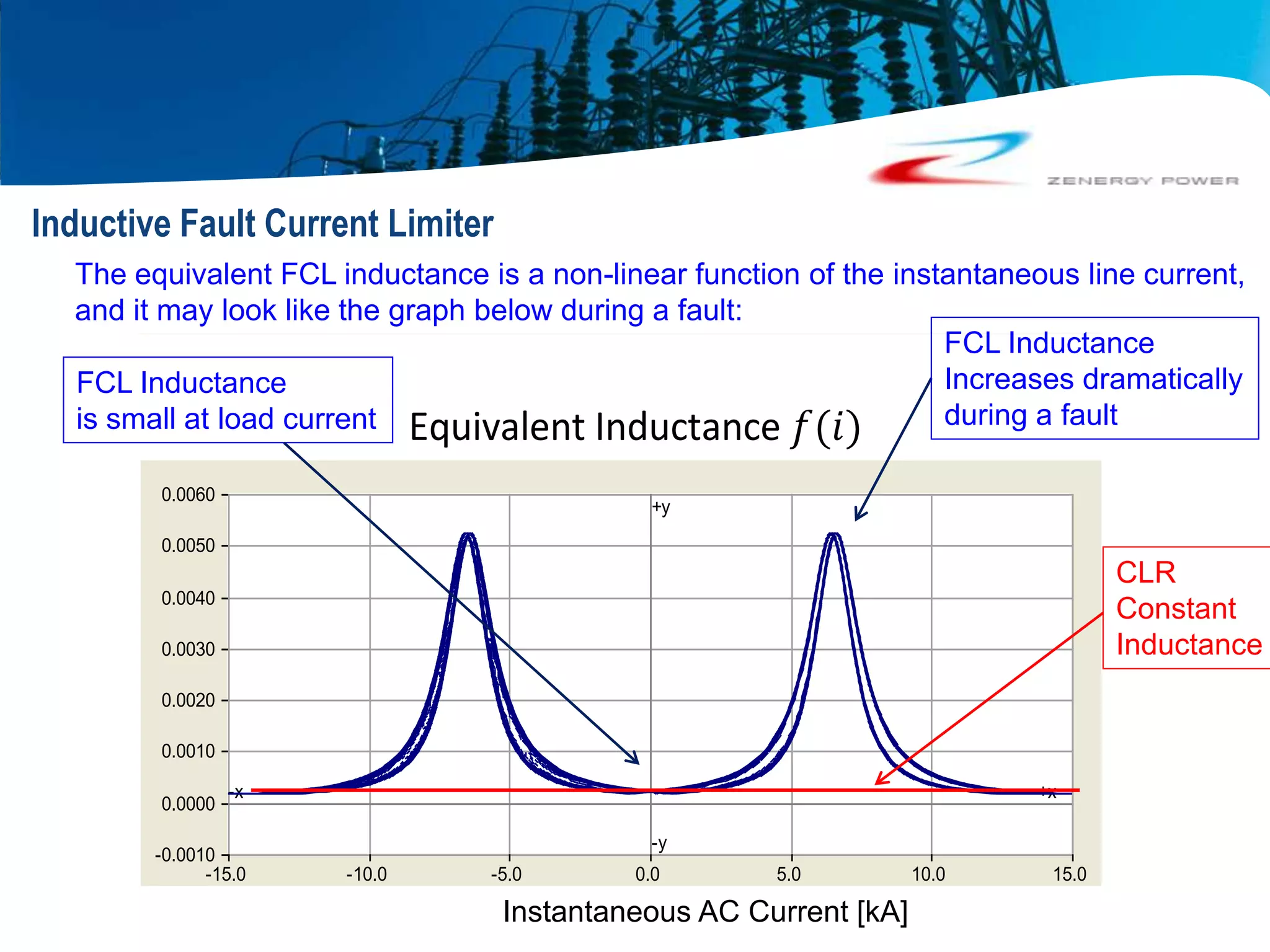 Design, Test and Demonstration of Saturable- Core Reactor HTS Fault ...