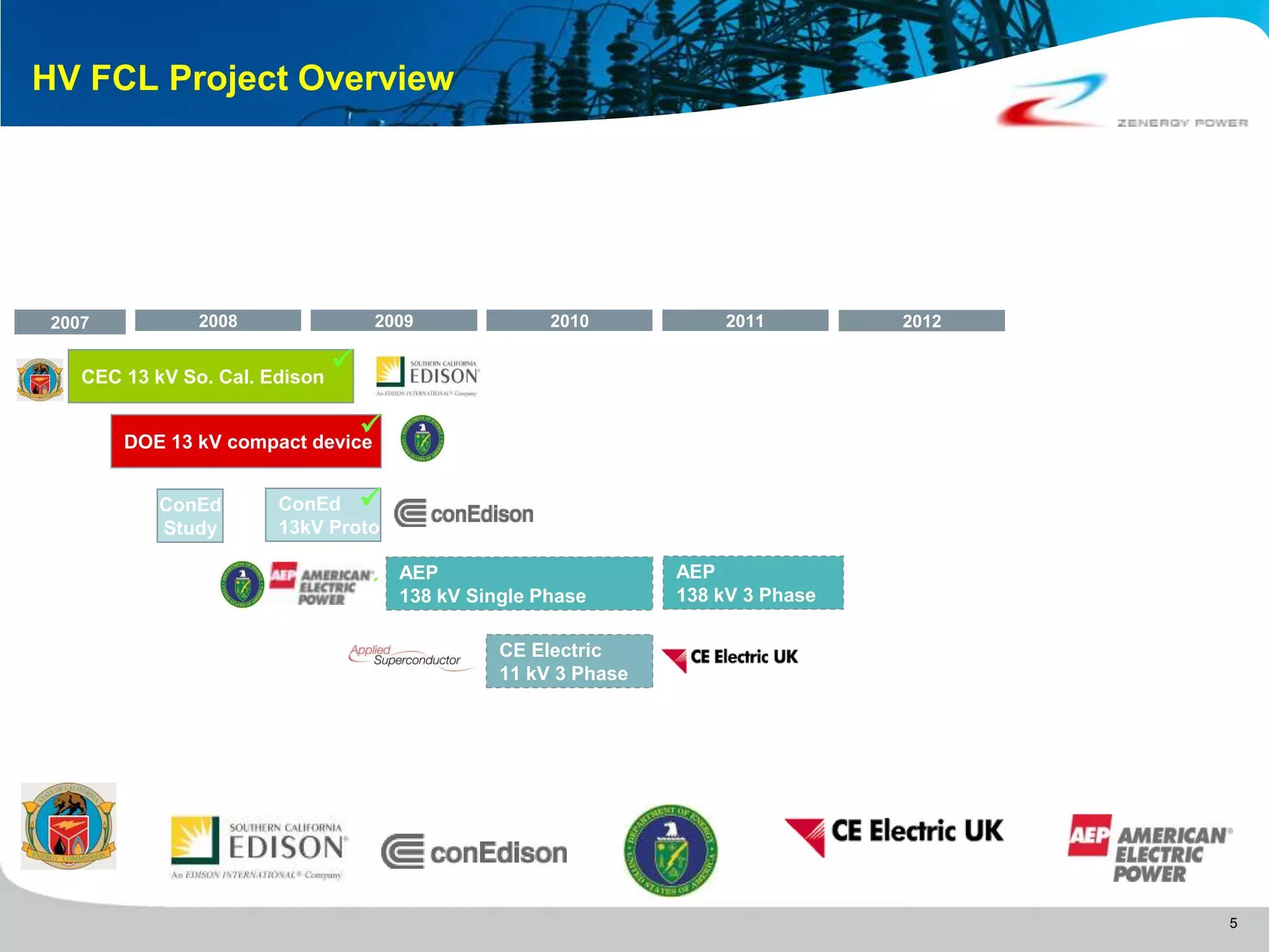 Design, Test and Demonstration of Saturable- Core Reactor HTS Fault ...