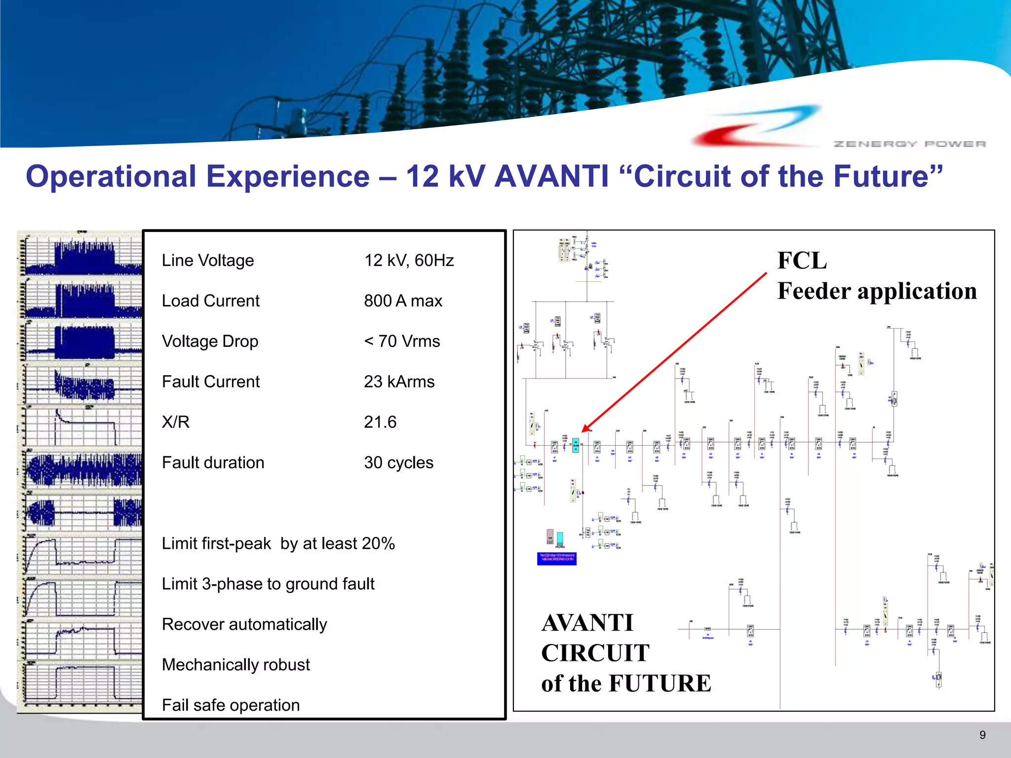 Design, Test and Demonstration of Saturable- Core Reactor HTS Fault ...