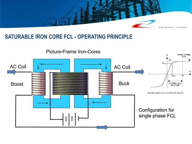 Design, Test and Demonstration of Saturable- Core Reactor HTS Fault ...