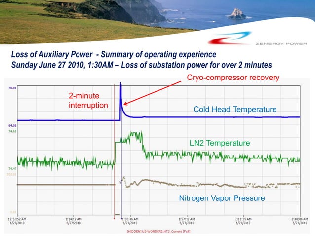 Design, Test and Demonstration of Saturable- Core Reactor HTS Fault ...