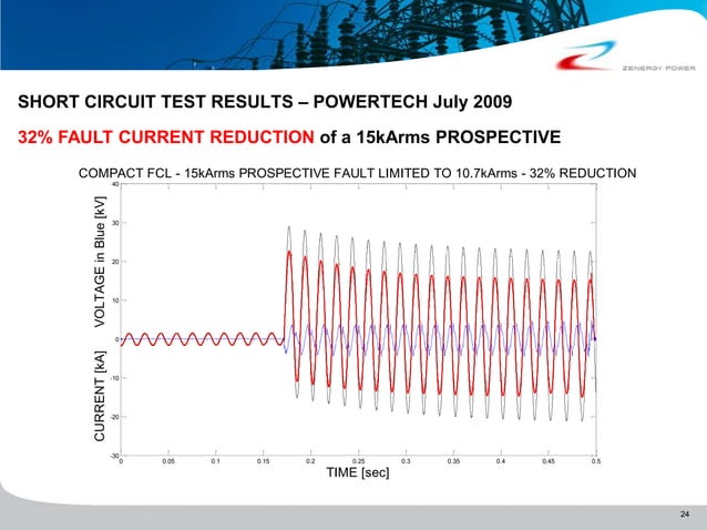 Design, Test and Demonstration of Saturable- Core Reactor HTS Fault ...