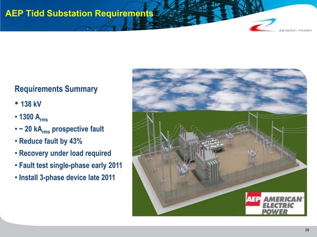Design, Test and Demonstration of Saturable- Core Reactor HTS Fault ...