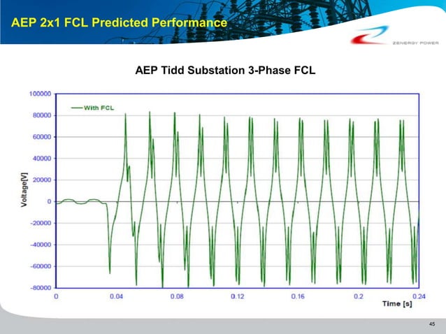 Design, Test and Demonstration of Saturable- Core Reactor HTS Fault ...