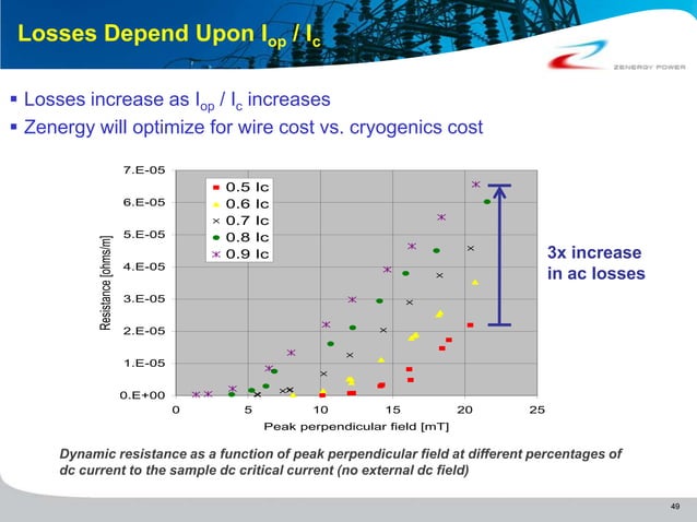Design, Test and Demonstration of Saturable- Core Reactor HTS Fault ...