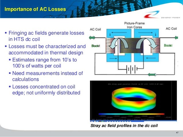 Design, Test and Demonstration of Saturable- Core Reactor HTS Fault C…