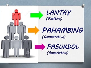 8 ARALIN 1 Pang-Uri at Mga Kaantasan Nito.ppt