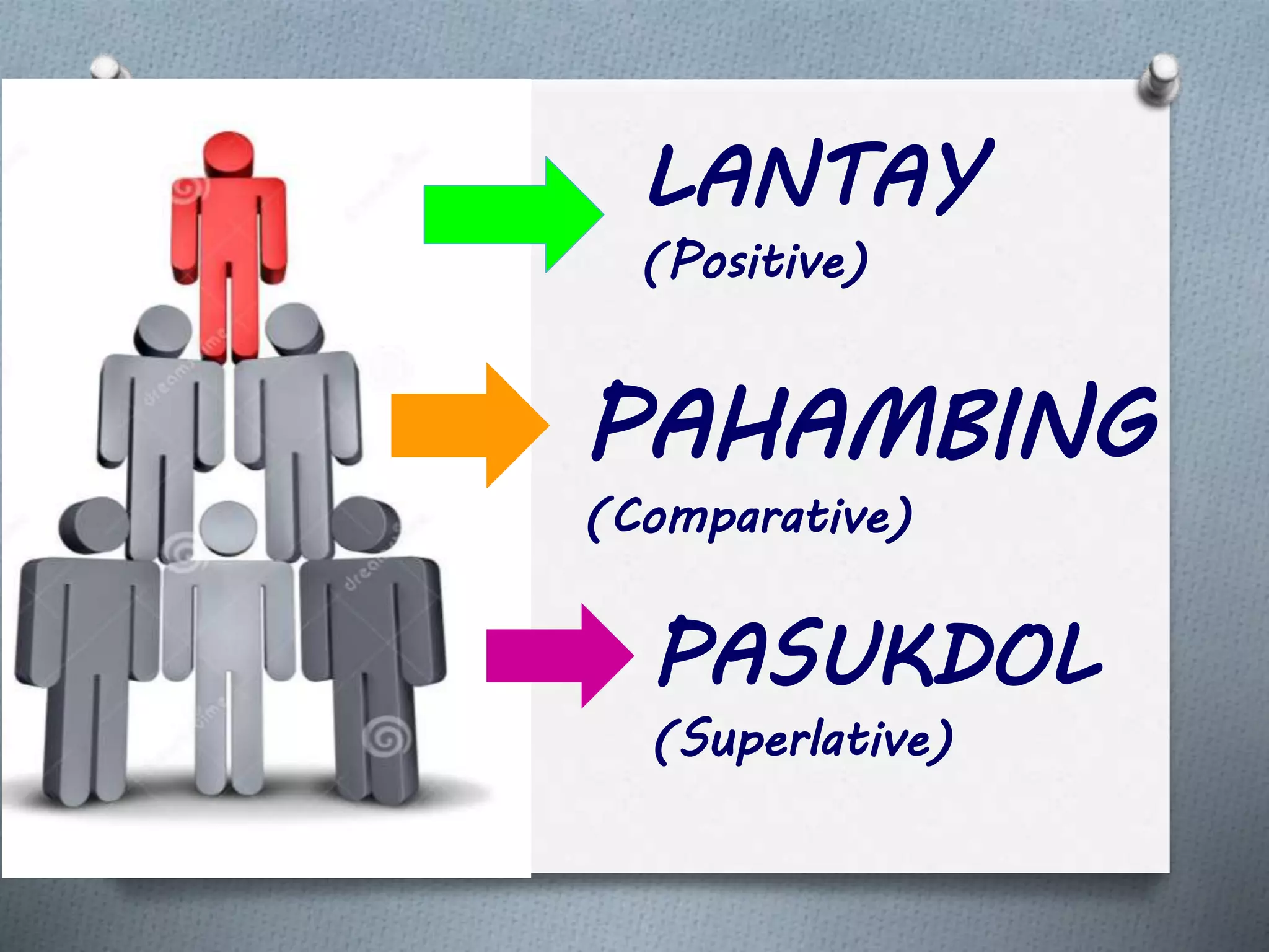 8 ARALIN 1 Pang-Uri at Mga Kaantasan Nito.ppt