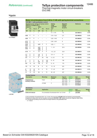 schneider gv2 motor circuit breaker | PDF