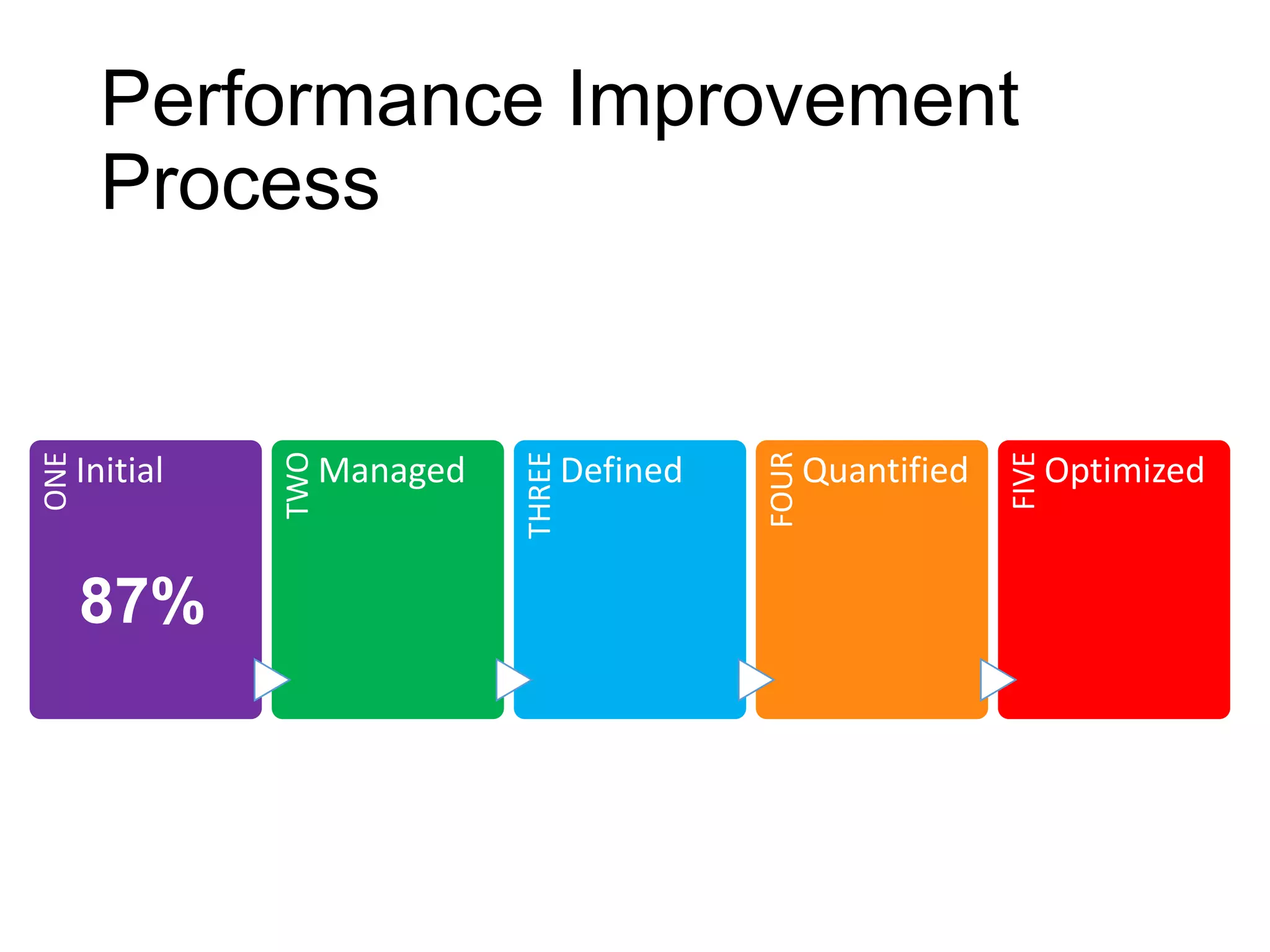 Digital transformation steps for business | PPTX