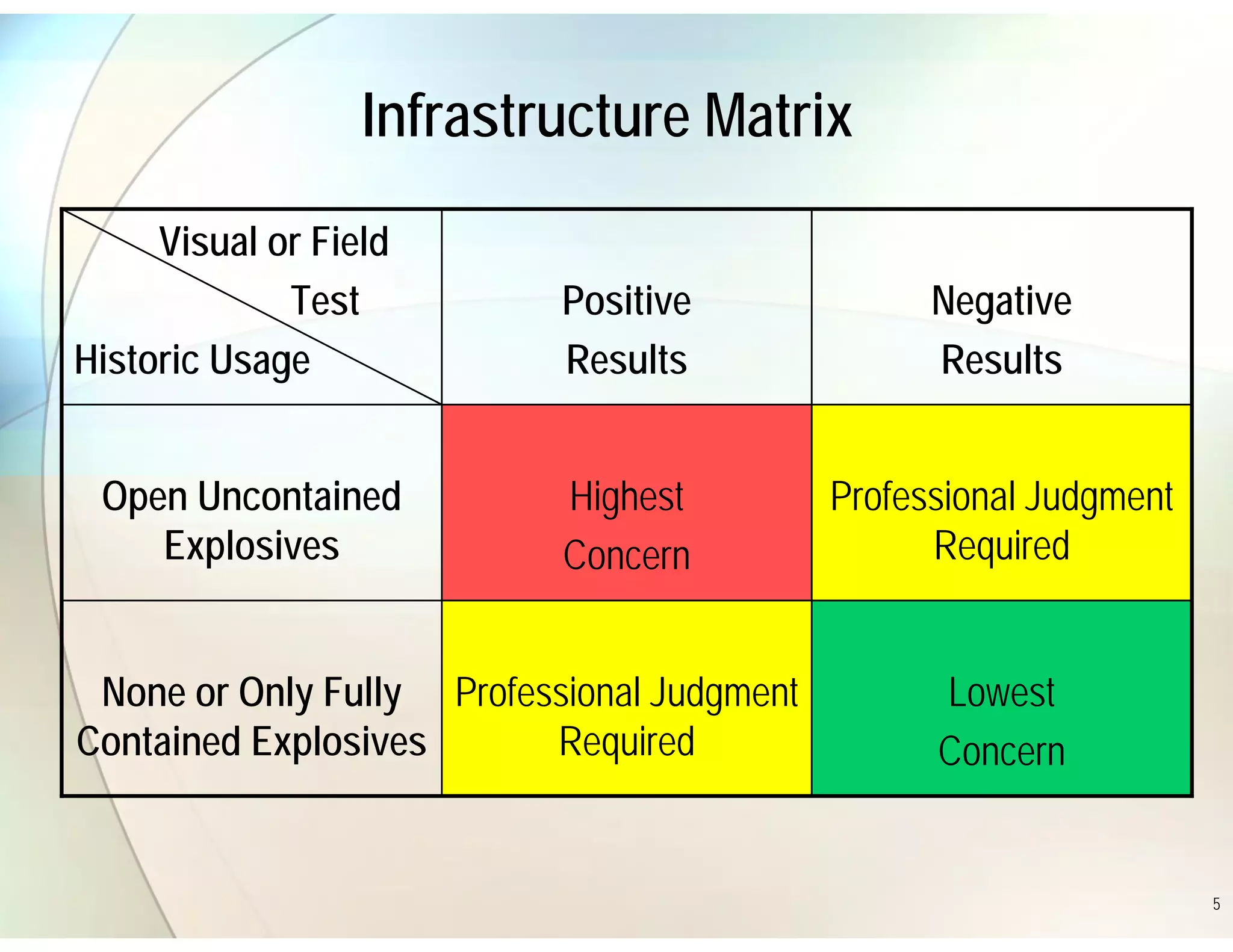 Characterization Of Explosives Contamination at Munitions Manufacturing Facilities.Pdf Adobe ...