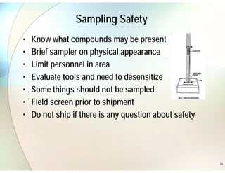 Characterization Of Explosives Contamination at Munitions Manufacturing ...