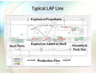 Characterization Of Explosives Contamination at Munitions Manufacturing ...