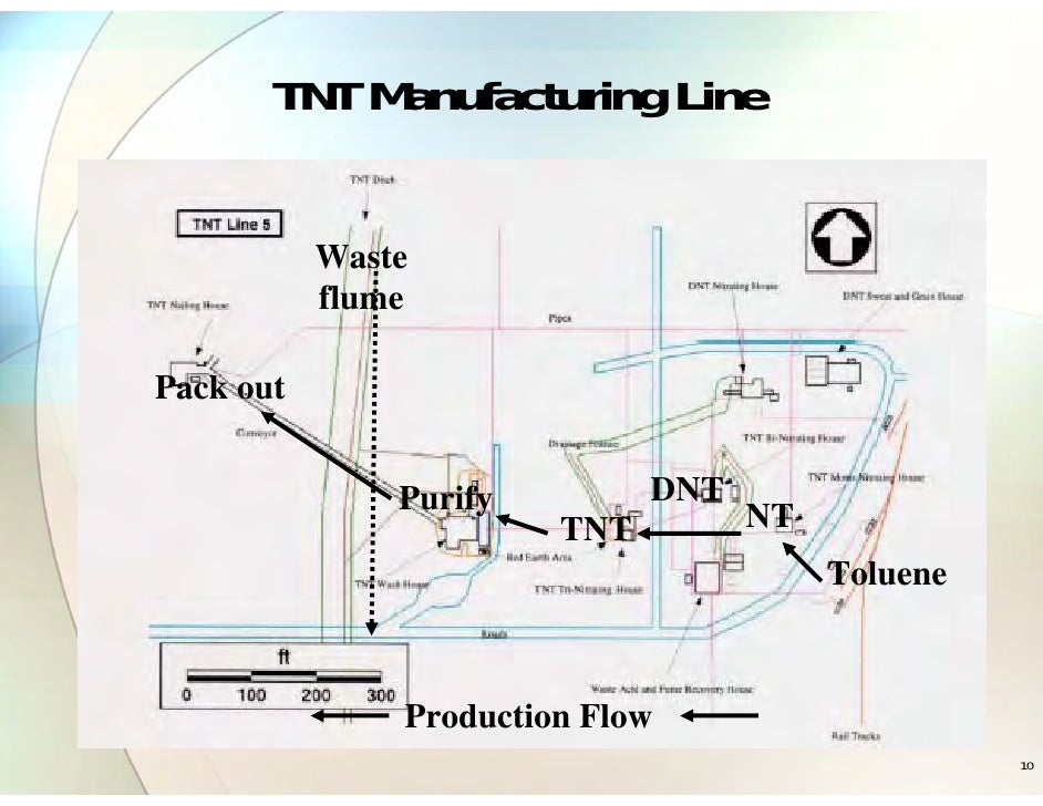 Characterization Of Explosives Contamination at Munitions Manufacturi…