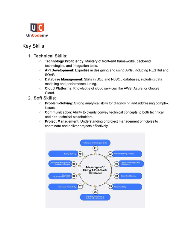 The Role of a Full-Stack Developer & System Integrator Explained | PDF