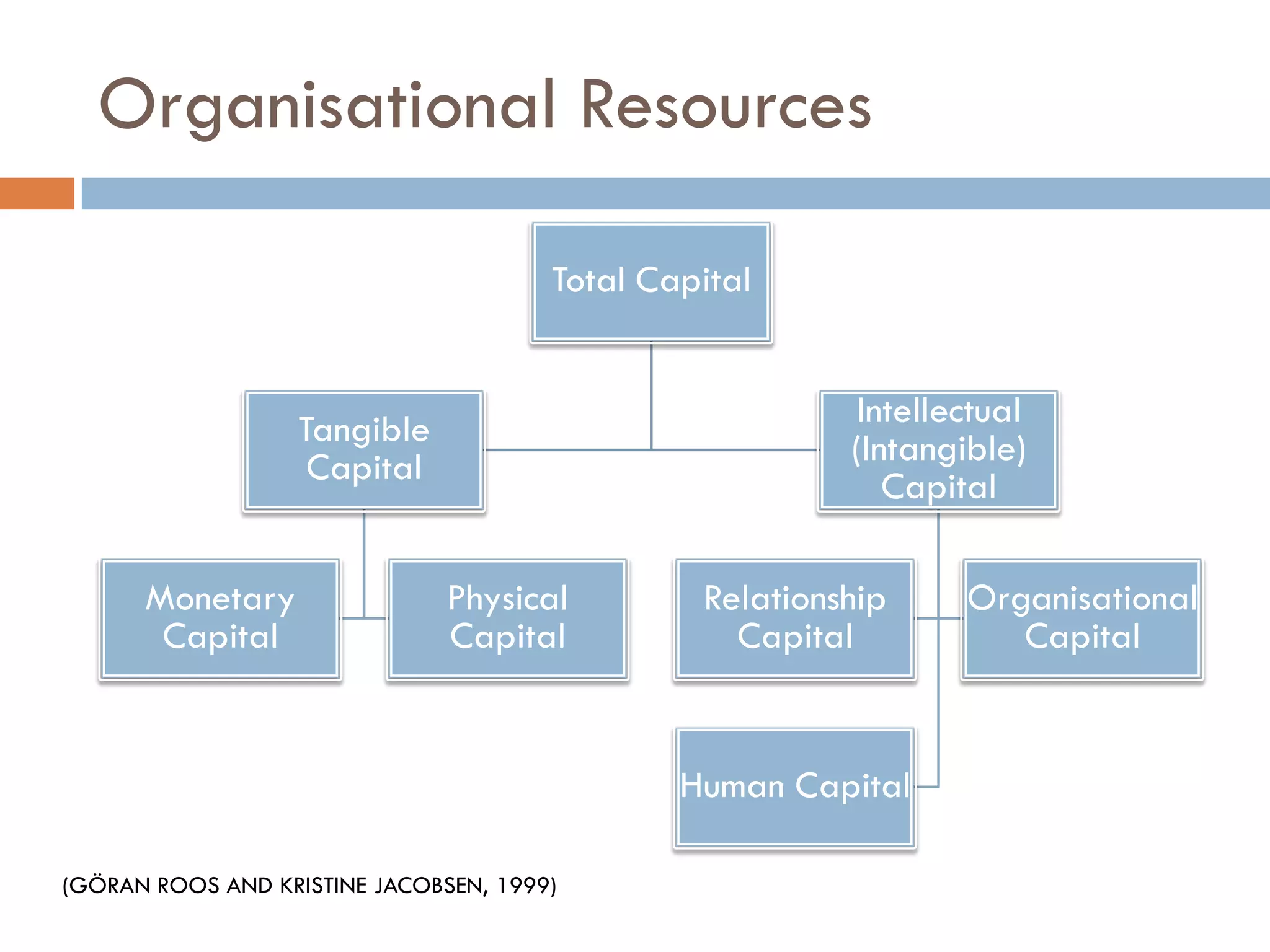 Organizational Resources (Jenis-Jenis Sumber Daya Organisasi) | PDF