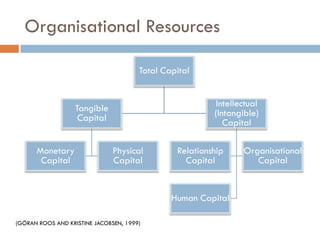 Organizational Resources (Jenis-Jenis Sumber Daya Organisasi) | PDF