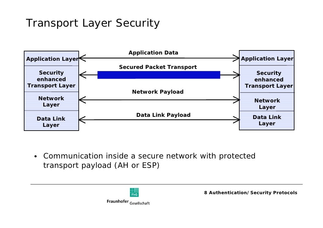 8 Authentication Security Protocols
