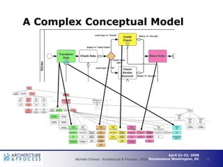 BPeX: A New Approach to BPMN Model Portability - Updated Version | PDF ...