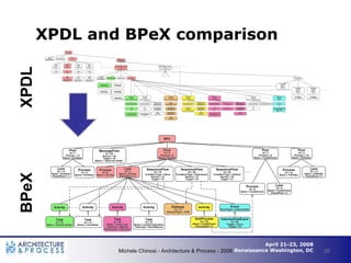 BPeX: A New Approach to BPMN Model Portability - Updated Version | PDF ...