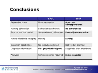 BPeX: A New Approach to BPMN Model Portability - Updated Version | PDF ...