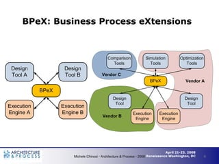 BPeX: A New Approach to BPMN Model Portability - Updated Version | PDF ...