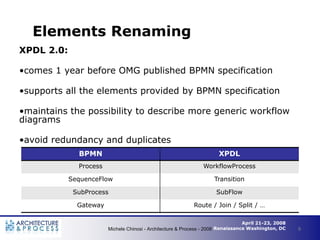 BPeX: A New Approach to BPMN Model Portability - Updated Version | PDF ...
